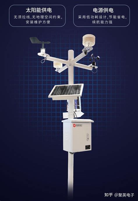 【智慧气象】中小学校园气象站的组成部分 知乎