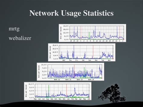 Blankon Server Lesson Learned Ppt