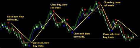 Renko Half Trend EA MT4