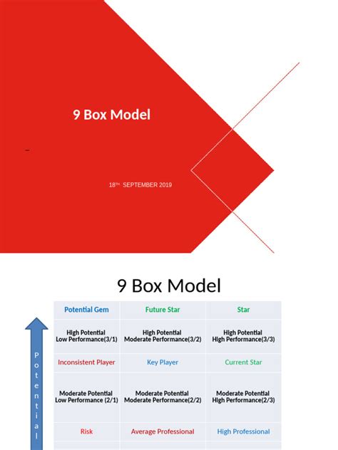 9 Box Model Pdf Performance Appraisal Cognition
