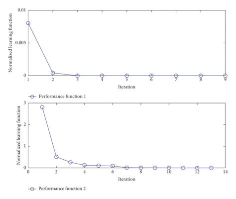 History Of The Training Kriging Model Download Scientific Diagram