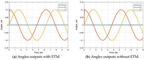 Event Triggered Supercavitating Vehicle Terminal Sliding Mode Control Based On Non Recursive