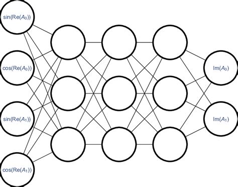 Graphical Representation Of A Feed Forward Network As Used In The Download Scientific Diagram