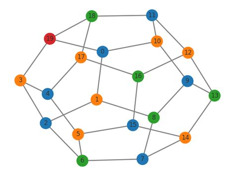 Greedy Coloring — Networkx 3 7rc0 Dev0 Documentation