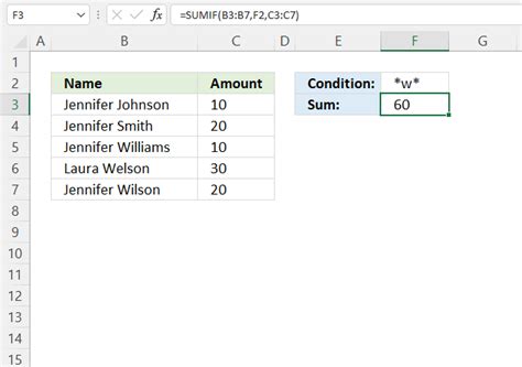 How To Use The Sumif Function
