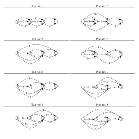 Movement Based Cycle Diagrams Relating To Created Possible Phase Plans Download Scientific