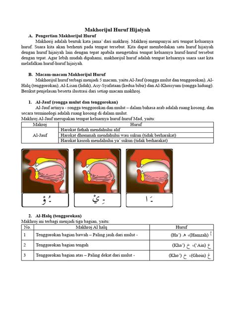 Makhorijul Huruf Hijaiyah Pdf