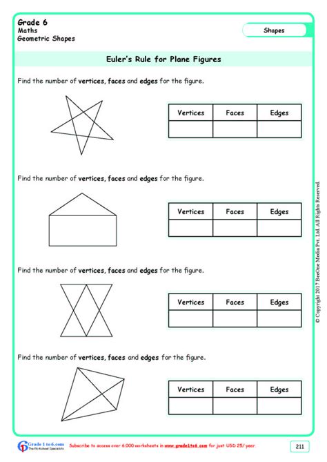Grade 6 Class Six Eulers Formula Worksheets