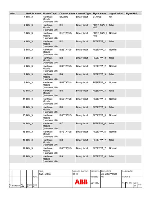 signal monitoring report download free pdf input output computer engineering