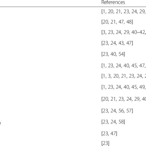 list of 79 binary similarity and dissimilarity measures download table