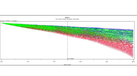 Signal Integrity Toolbox 产品信息 Matlab Signal Integrity Toolbox 产品信息 Matlab
