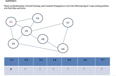 solved question 5 please use backtracking forward checking