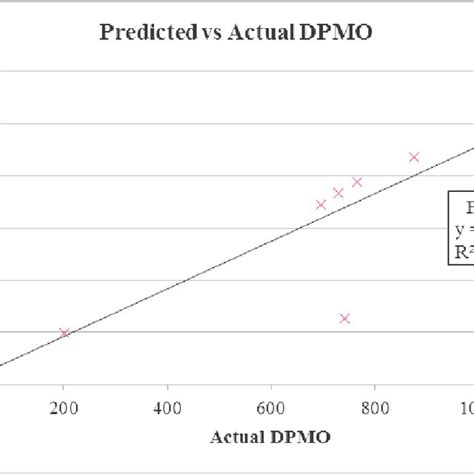 regression model best subsets iteration download scientific diagram