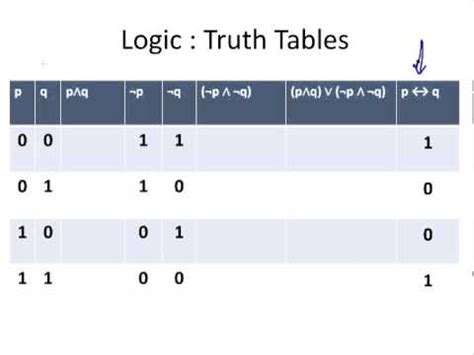 Discrete Mathematics : Logical Truth Tables - YouTube