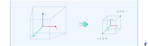 D Graphics A WebGL Tutorial Toptal