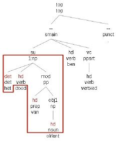 Input Matrix For Example Download Scientific Diagram
