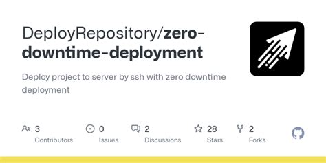 Deploy Repository Full Source Code For Laravel Salah Eddine Bendyab