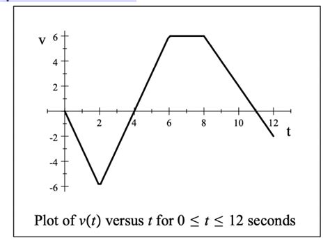 Solved The Following Figure Gives The Velocity M Sec Chegg
