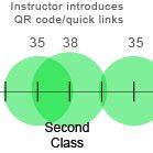 QR Code Usage By Babes In The Second Cohort Download Scientific