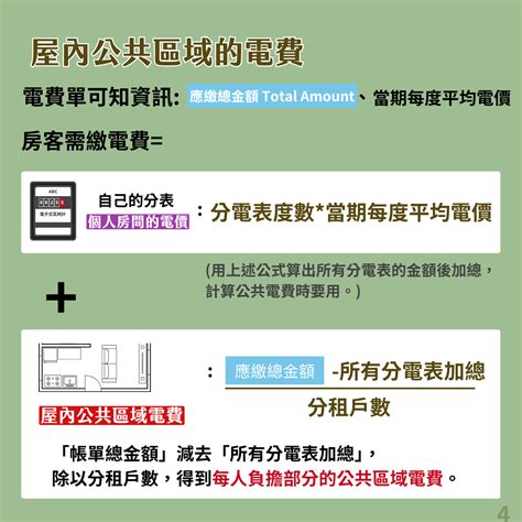 租屋疑問 電費新制說明書下 實際情境模擬篇 租屋板 Dcard