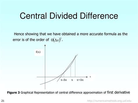 Ppt Differentiation Continuous Functions Powerpoint Presentation Free Download Id1450823