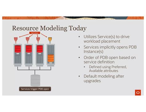 Oracle Rac 19c Best Practices And Secret Internals Pdf