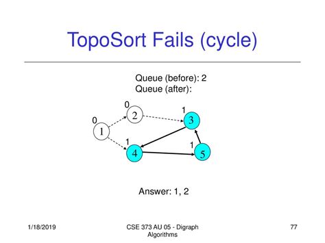 Directed Graph Algorithms Ppt Download