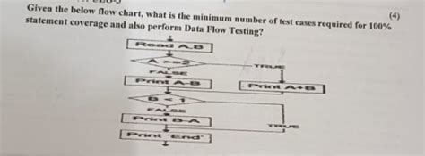 Solved Given The Below Flow Chart What Is The Minimum