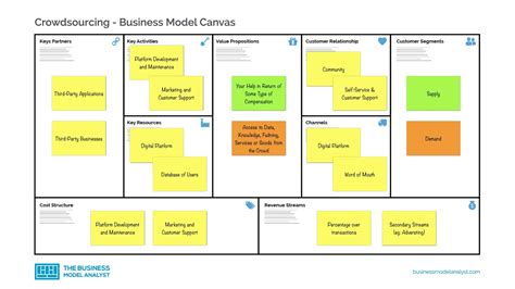 Crowdsourcing Examples