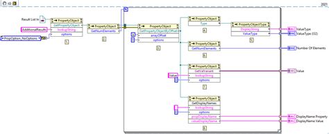 Reading Additionalresults Programatically Using The Teststand Api In Labview Ni