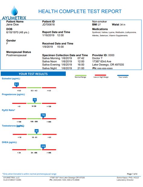 Sample Test Results AYUMETRIX