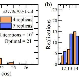 The Circuit Diagram Of 4 Bit Binary To Gray Code Converter Download Scientific Diagram