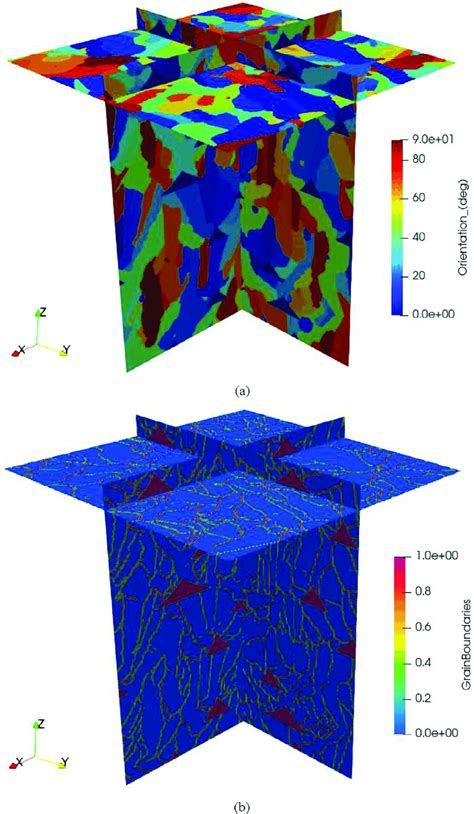Microstructure Simulation A Orientation B Gran Boundary Results Download Scientific Diagram