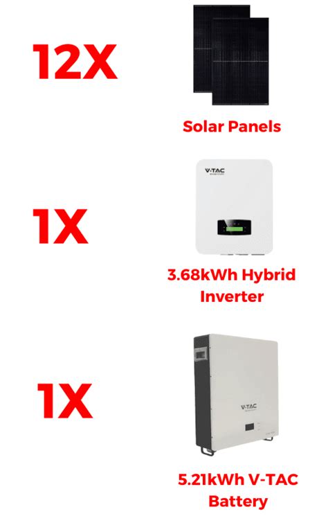 Solaris World Solar Panels Inverters Batteries And Installation