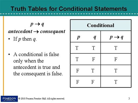 3 4 Truth Tables For The Conditional And
