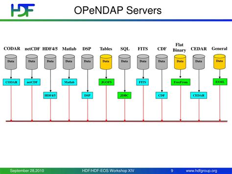 PPT Easy Access Of NASA HDF Data Via OPeNDAP PowerPoint Presentation ID