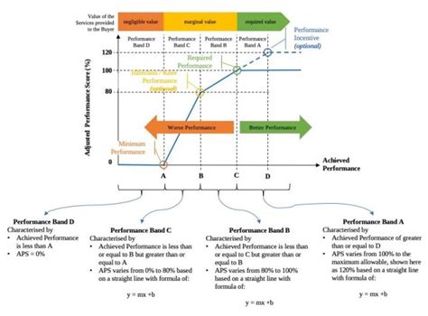 The Mathematics Of A Performance Based Contract Pbc Part 1 The Mathematics Of A Performance Based Contract Pbc Part 1