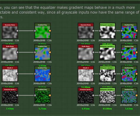 Artstation Histogram Equalizer 3 Nodes Substance Designer Resources
