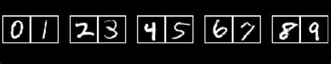 schematic of the split mnist task protocol download scientific diagram