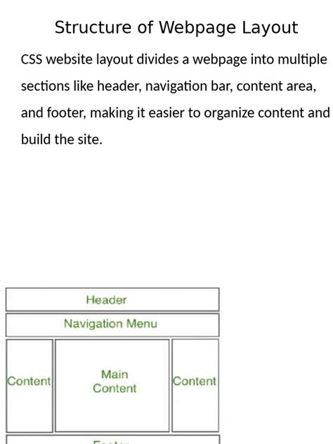 Structure Of We Wps Office Pdf Page Layout Html Element