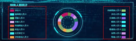 Echarts的legend分为左右两份布局echarts饼状图legend设置两列 Csdn博客