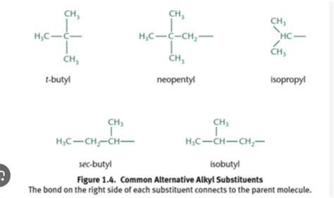 Ch 1 IUPAC Naming Conventions Flashcards Quizlet Ch 1 IUPAC Naming Conventions Flashcards Quizlet