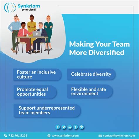 Synkriom On Linkedin Diversity Innovation Success Dei Womenleadership Inclusiveculture…