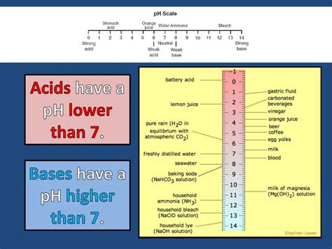 Naming Acids And Bases Ppt Download