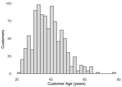 A Simple Example Why Statistical Significance Is Insufficient For