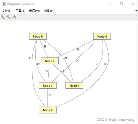 matlab画出有向图并显示权重 matlab绘制有向图 csdn博客