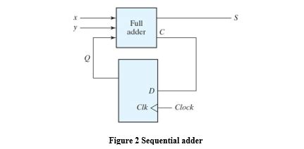 Solved Consider The Gate Level Implementation Of Figure Chegg
