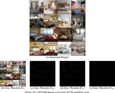 figure 1 from spatial frequency u net for denoising diffusion