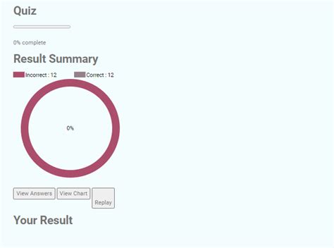 Javascript Cannot Display Source Code From Jsfiddle To Blogger Stack Overflow