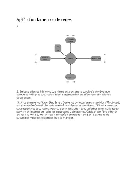 Api Fundamentos De Redes Api Fundamentos De Redes En Base A Las Definiciones Que